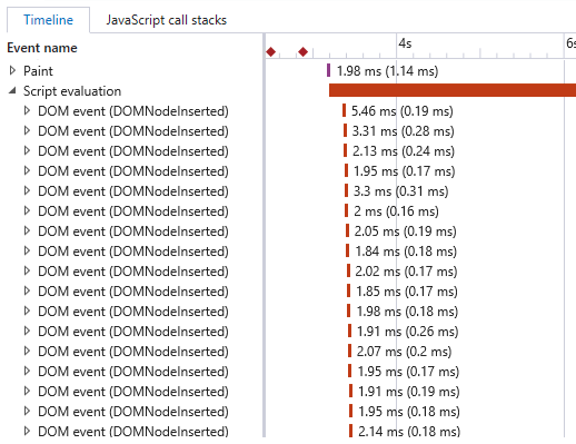 V1 Polyfill Can Be Slower Than V0 In Edge And Ie11 · Issue 951 · Webcomponents Webcomponentsjs