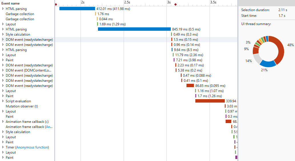 v1 polyfill can be slower than v0 in Edge and IE11 · Issue #951 · webcomponents/webcomponentsjs ...