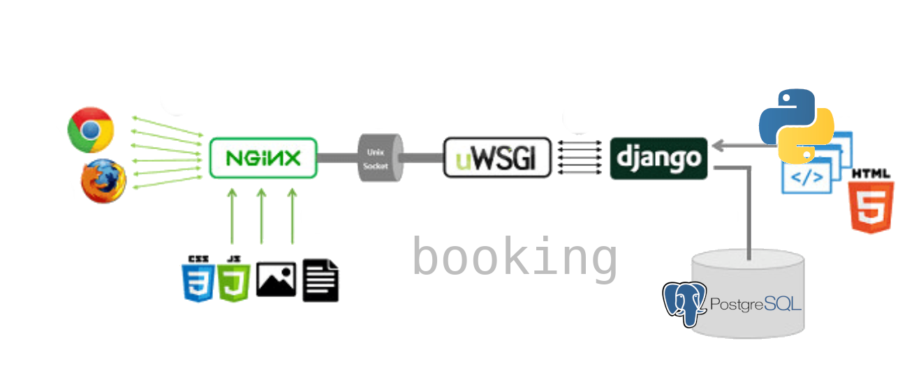 GitHub - raulespecialist/booking_room: API for booking rooms and events