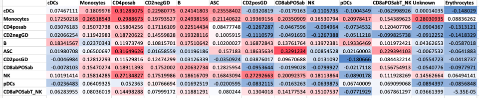 low correlation between scATAC and scRNA · stuart-lab signac · Discussion #1018 · GitHub