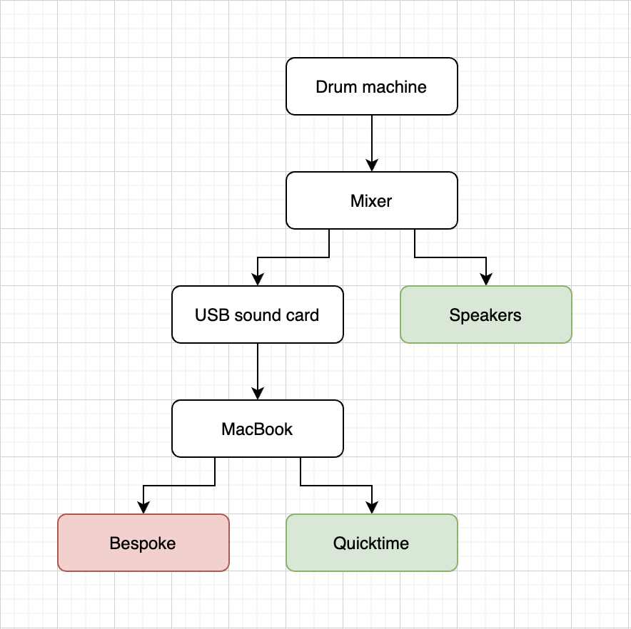 Unable to get audio input working · Issue #418 · BespokeSynth/BespokeSynth · GitHub