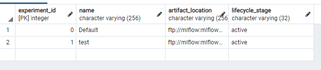 [BUG] Wrong path for artifacts when using http server · Issue #2671 · mlflow/mlflow · GitHub