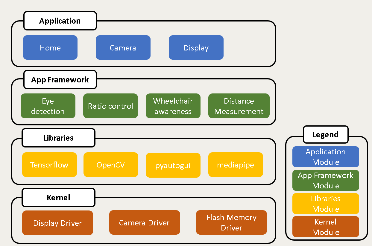 GitHub - Changmini/kiosk_python