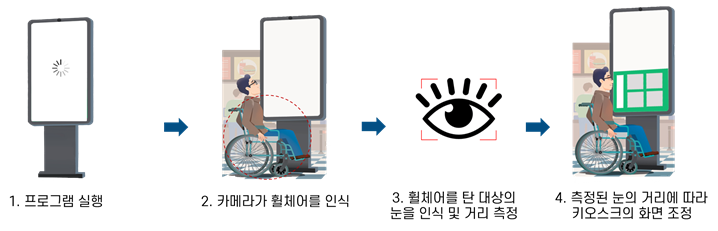 GitHub - Changmini/kiosk_python