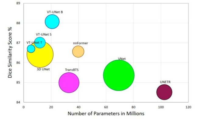 How to draw this chart？ · Issue #14 · himashi92/VT-UNet · GitHub