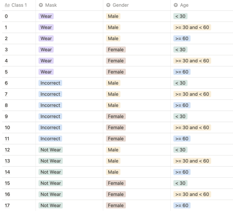 GitHub - boostcampaitech2/image-classification-level1-12: image-classification-level1-12 created ...