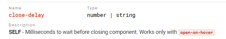 docs(VMenu): enhance docs for closeDelay & openDelay by YipingRuan · Pull Request #11385 ...