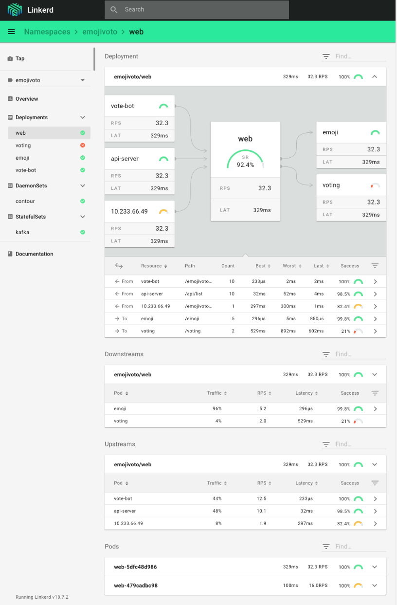 Resource detail view · Issue #1447 · linkerd/linkerd2 · GitHub