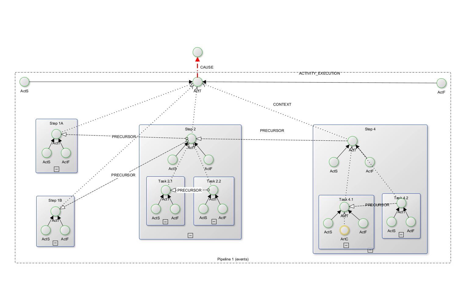 How to use CAUSE/CONTEXT in a non-event-driven pipeline? · Issue #227 · eiffel-community/eiffel ...