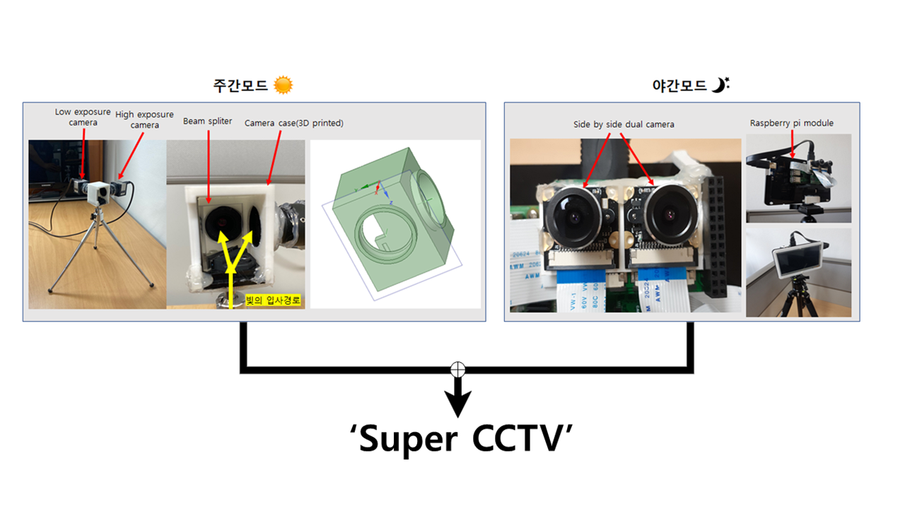 GitHub - hyeonu2/2020-KNU-codefair: 2020 KNU 코드페어 제출용 Repository