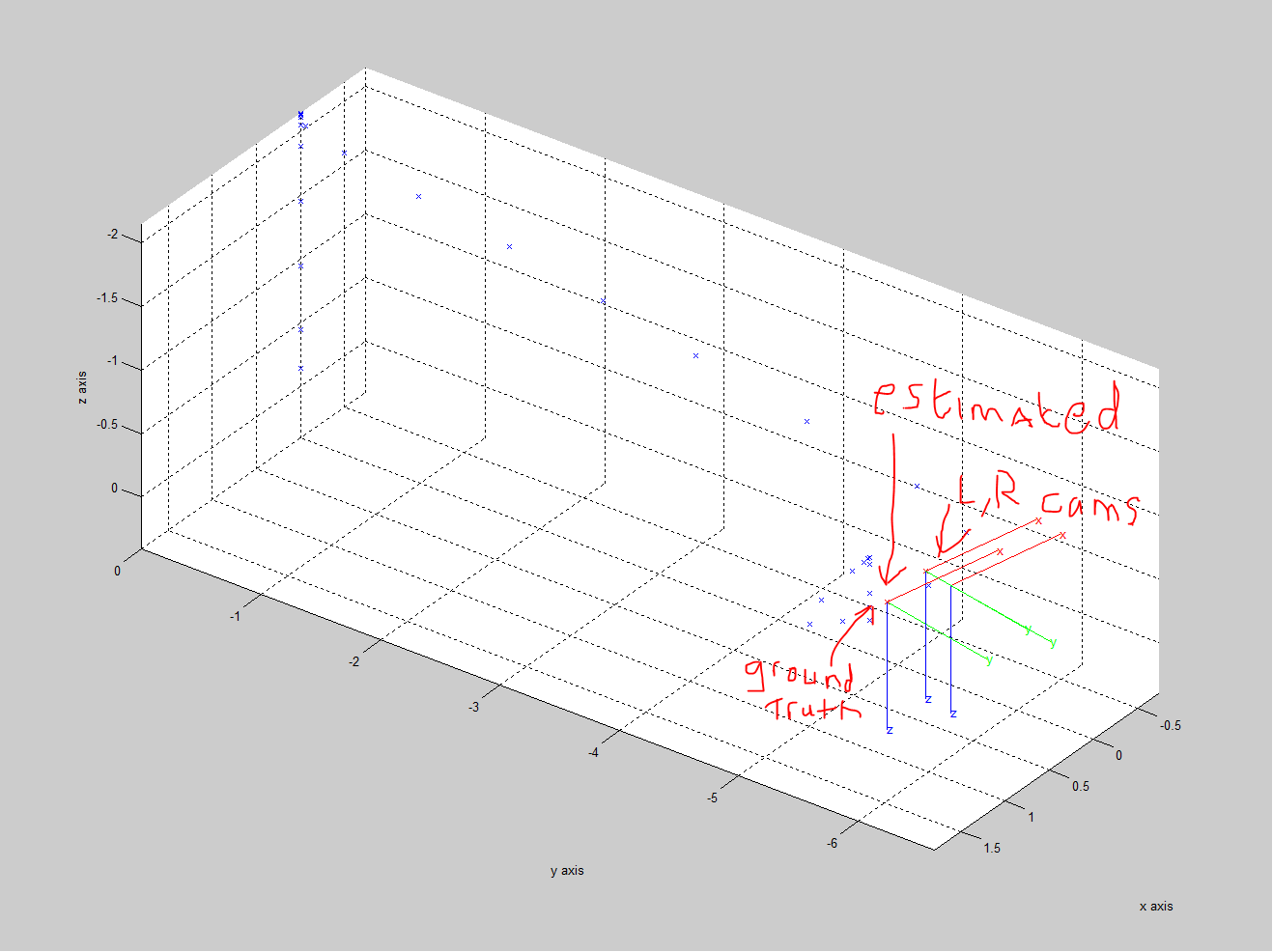 Relationship between camera_position, kinematics_estimated.position and position in airsim_rec ...