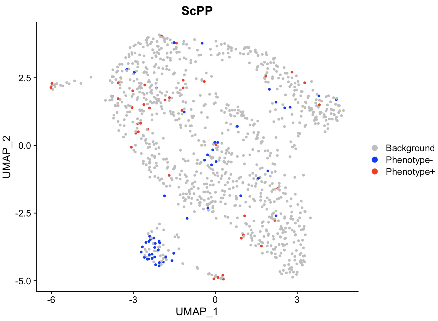 GitHub - WangX-Lab/ScPP