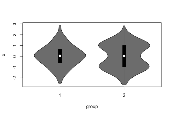 Vioplot not working when formula categories are numbers · Issue #3 ...