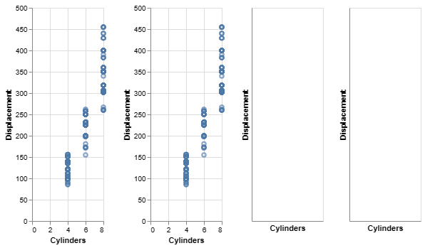 Filtering And Nested Concat Using Shorthand Operator Fails · Issue 3141 · Altair Vizaltair