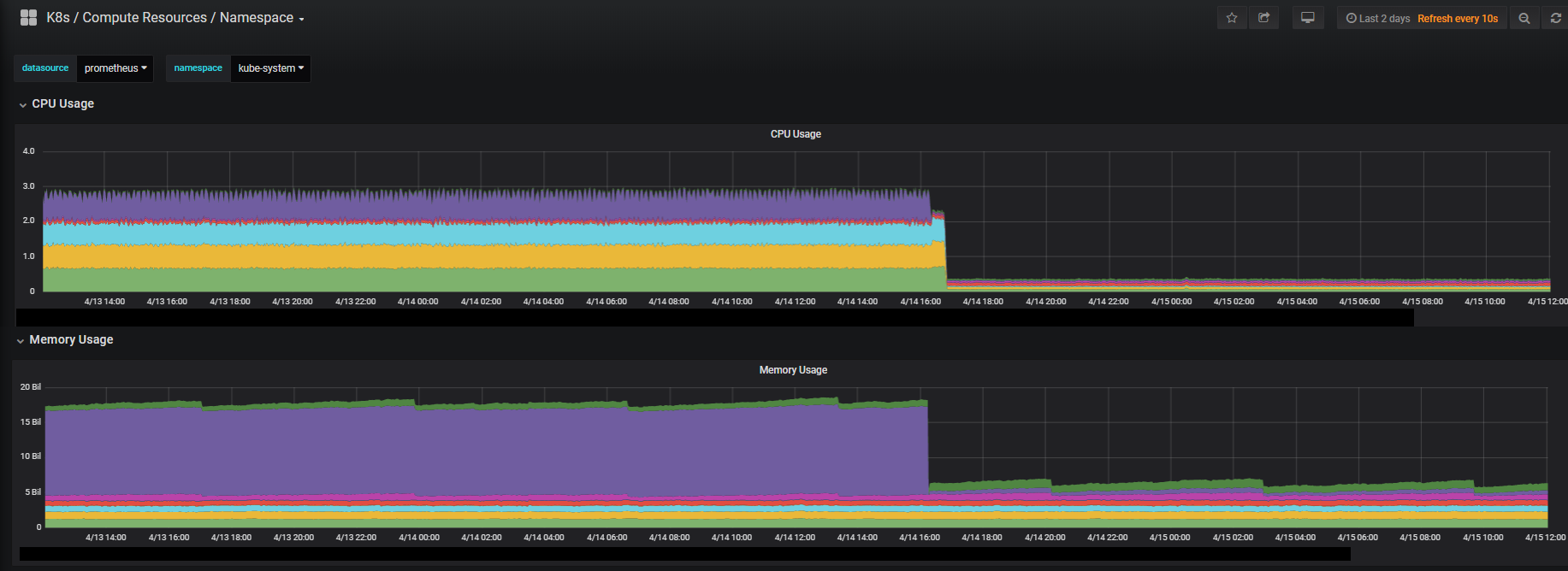 Splunk Connect Consuming Lot Of Api Server Resources 98 Of The Api Connections Are Consumed 