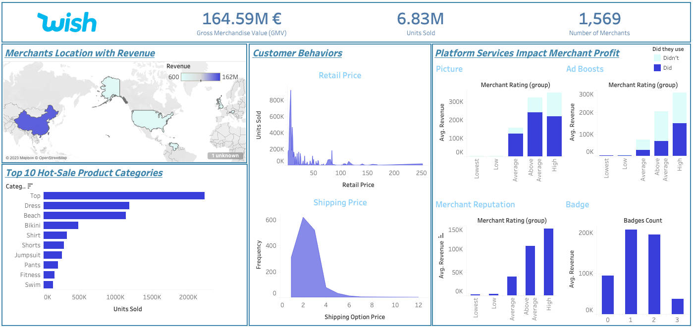 GitHub - DataDAO-K/Tableau-Project
