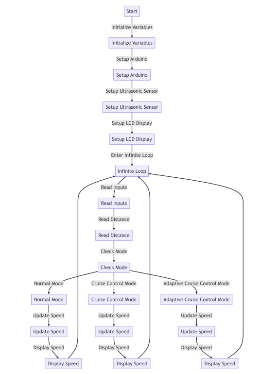 GitHub - Amey-Thakur/ADAPTIVE-CRUISE-CONTROL