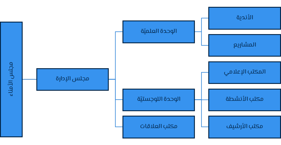 GitHub - ibtikar-org-tr/bylaws: النّظام الدّاخلي للتّجمّع