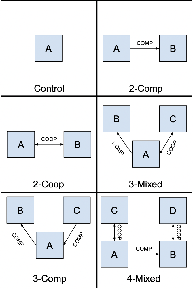 GitHub - josephpickens/neat-coevolution