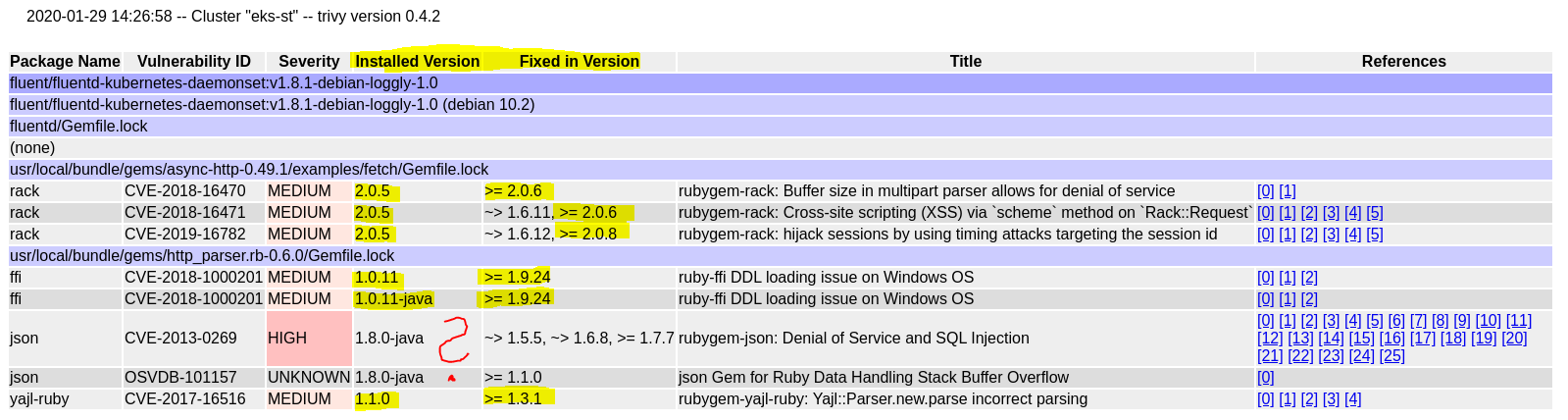 Fixable Security Issues In Ruby Dependencies Docker Tag V181 Debian Loggly 10 · Issue 397