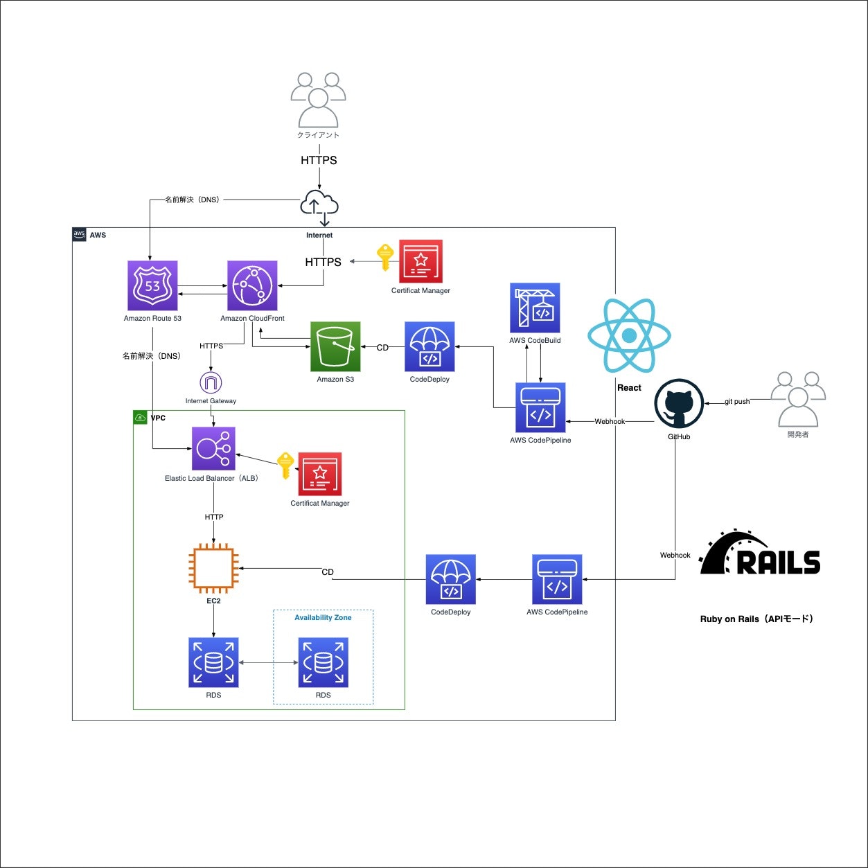 GitHub - kashi-iyo/Novel-App-by-API