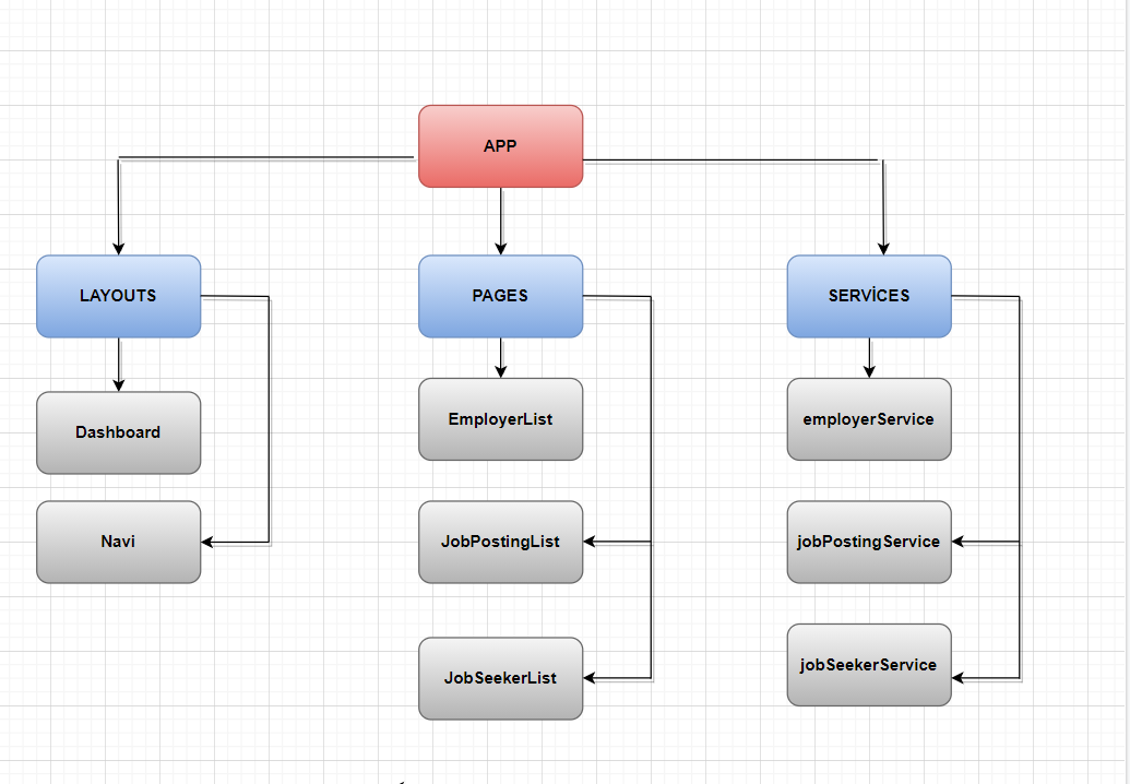 GitHub - nurseda-diker/Hrms-frontend