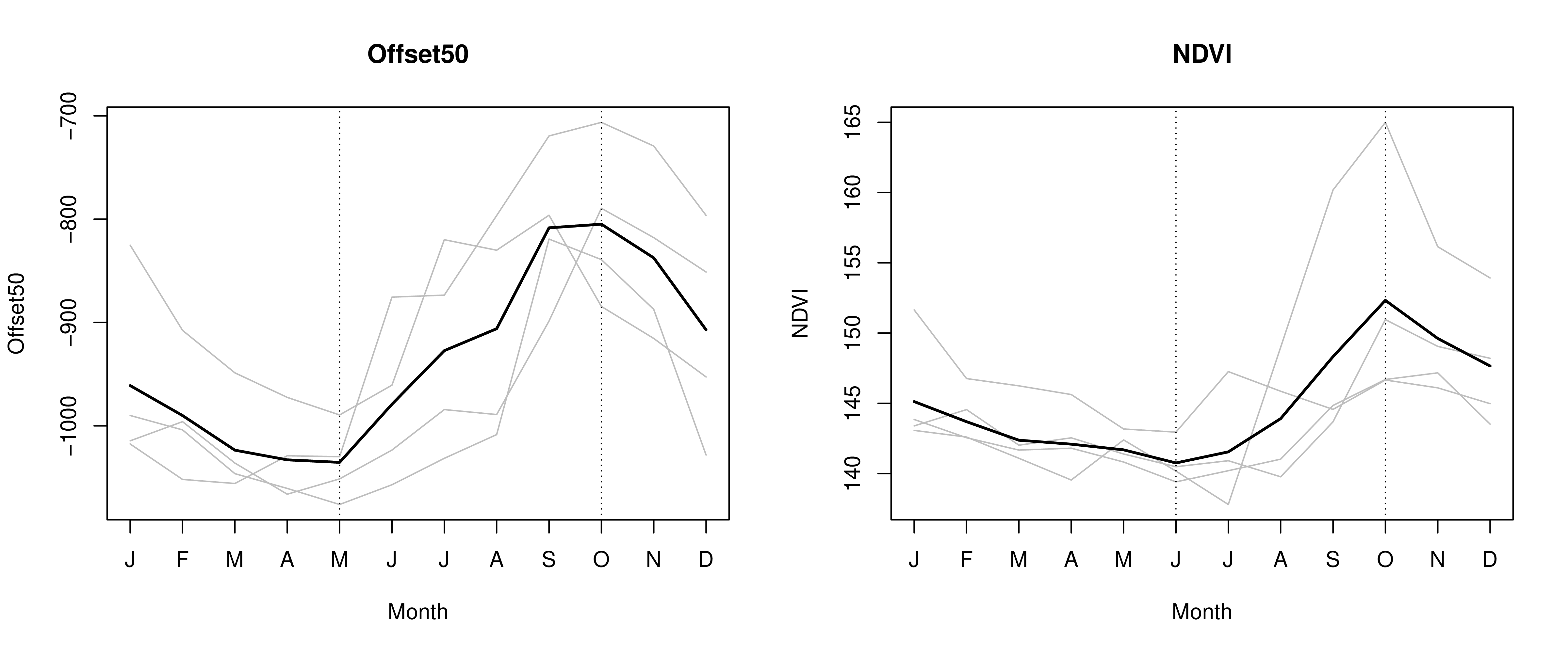Calculate 'decay rate' and potentially other measures from offset50 and ...