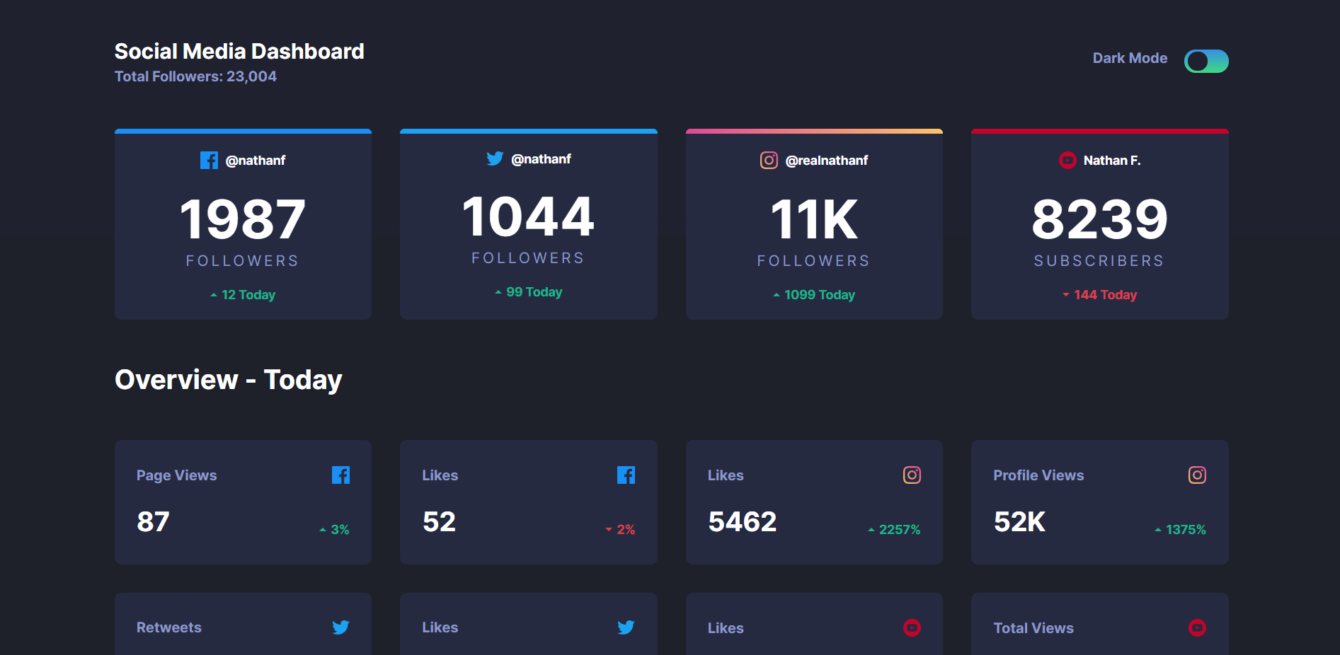 GitHub - VHGC1/social-media-dashboard