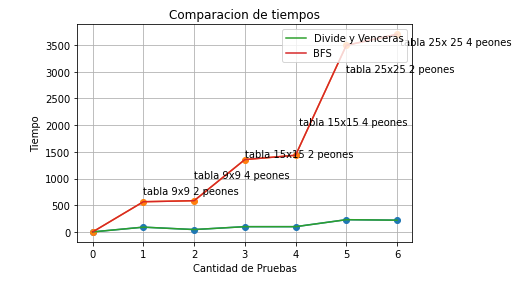 GitHub - AdrianGMS/Trabajo-Final-Complejidad: Este es nuestro trabajo ...