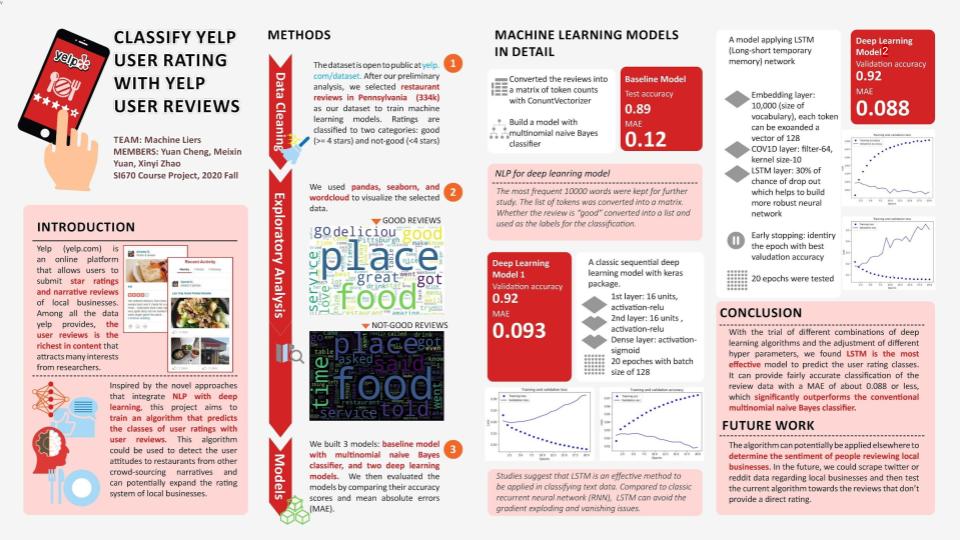 GitHub - sarahzhao21/sarah_portfolio: Sarah portfolio