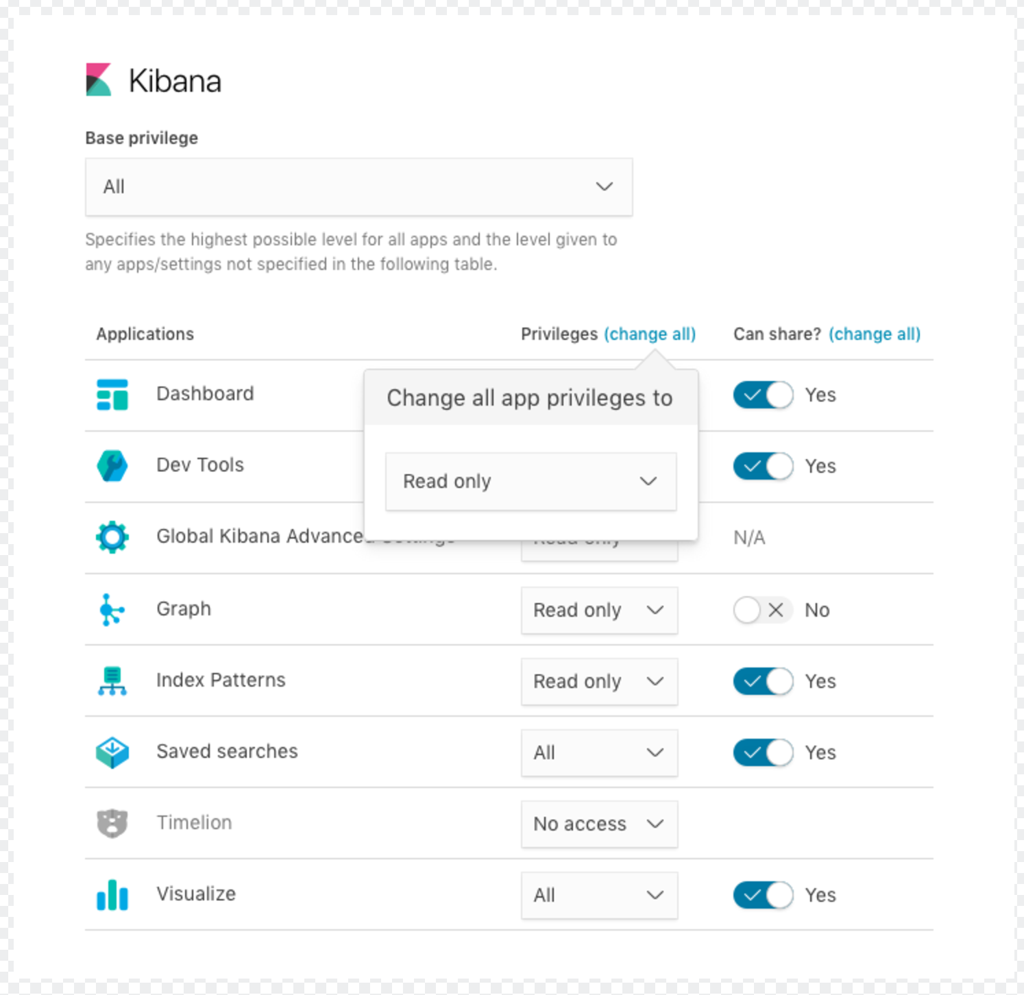 [Spaces] Design Space Selector Screen · Issue #19449 · elastic/kibana · GitHub