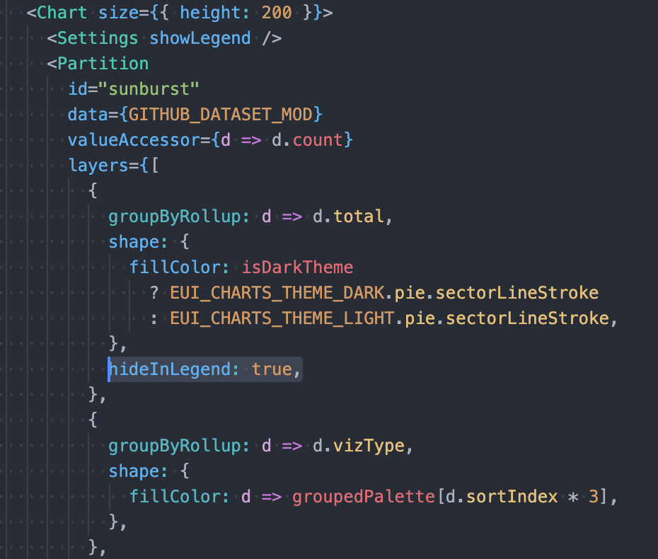 Allow hiding of particular layers of Partition charts in the Legend · Issue #640 · elastic ...