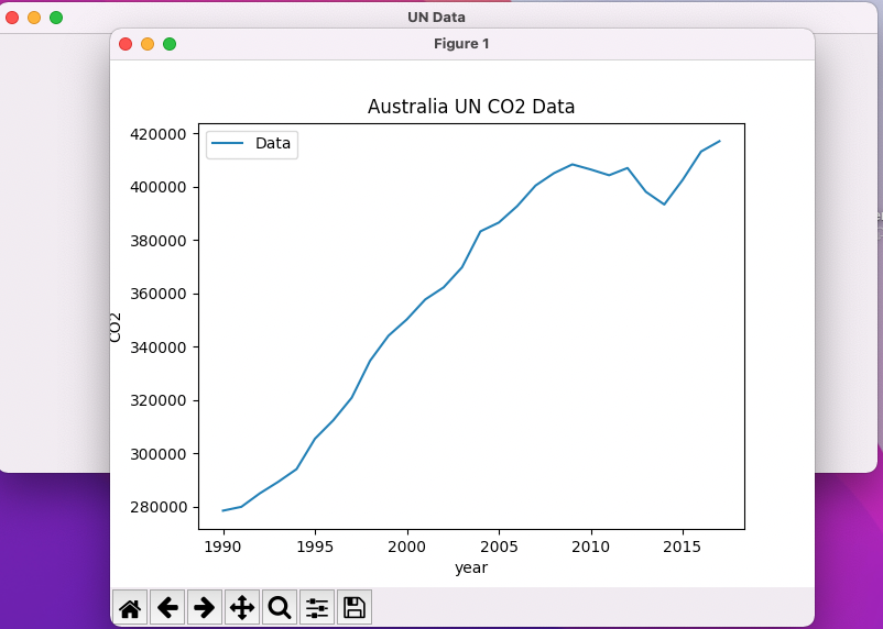 GitHub - devs-place/Visual-Representation-of-UN-CO2-data-public: This ...