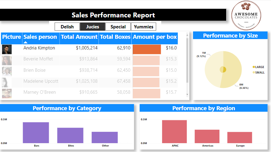 GitHub - saad1931/Data-Analysis-Awesome-Chocolates