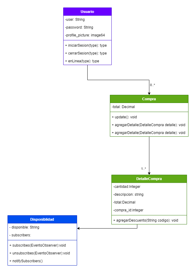 funcionalidad mostrar detalle de compra · Issue #20 · Code-Geeks-IGF115/boletoman-microservicio ...