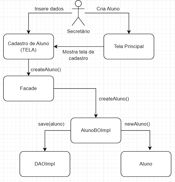 Diagrama de Colaboração - RafaCompri/TesteDeSoftware GitHub Wiki