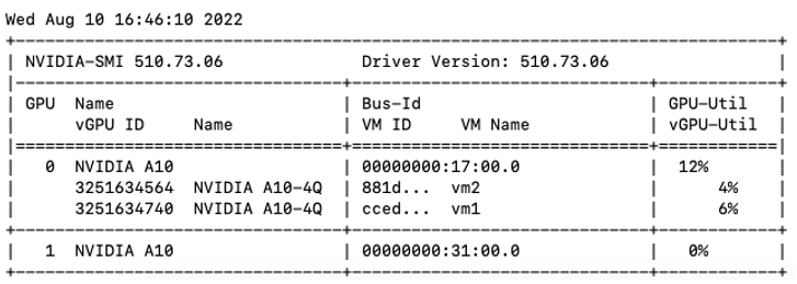 GitHub - mprestin77/oci-vgpu-kvm: Deploying Nvidia vGPU Graphics ...
