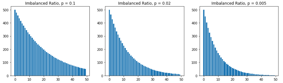 GitHub - JWongDude/long-tail-image-classification: Capstone research ...