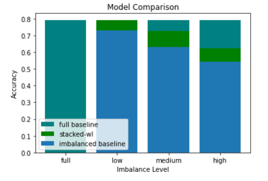 GitHub - JWongDude/long-tail-image-classification: Capstone research ...