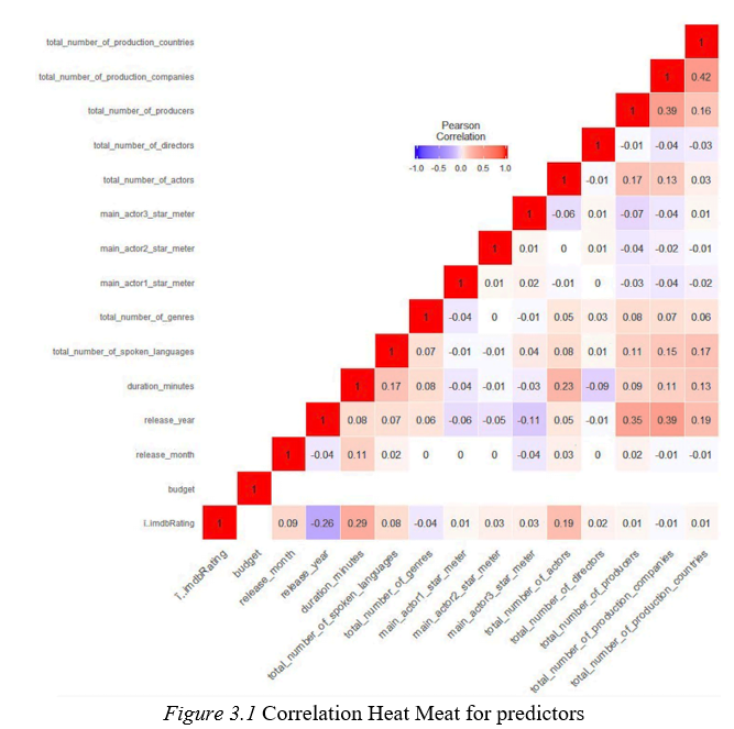 GitHub - chandravenky/IMDb-Movie-Ratings-Predictions-using-R: Build a ...