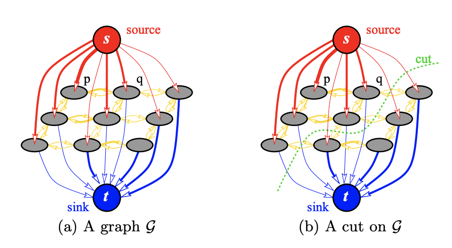 GitHub - b349zhan/GraphCut-Computer-Vision