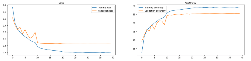 GitHub - b349zhan/AdaptiveClassification