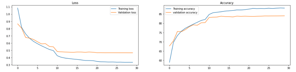 GitHub - b349zhan/AdaptiveClassification