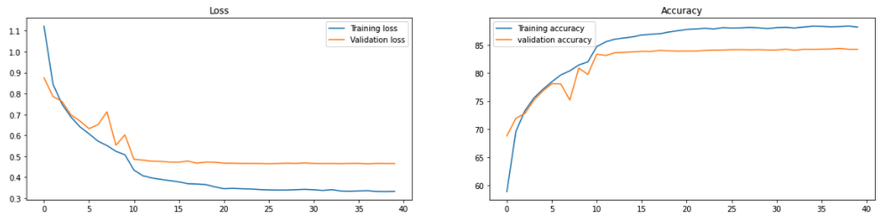 GitHub - b349zhan/AdaptiveClassification