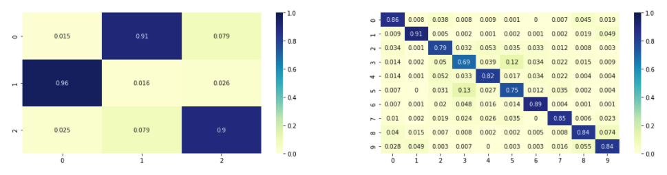 GitHub - b349zhan/AdaptiveClassification