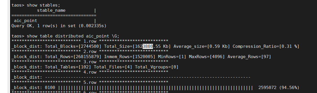 磁盘占用过高 · Issue #21598 · taosdata/TDengine · GitHub