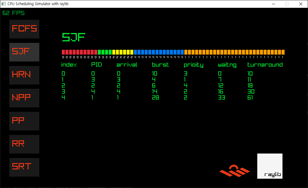 GitHub - minsubak/cpu_scheduling_simulator: cpu scheduler simulator (with raylib)