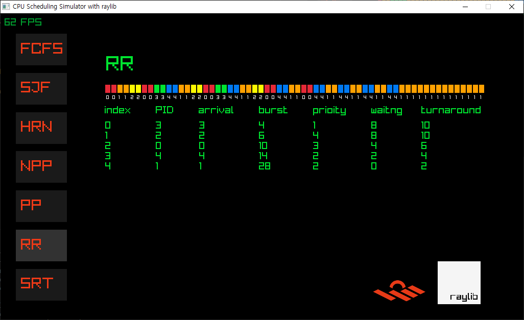 GitHub - minsubak/cpu_scheduling_simulator: cpu scheduler simulator ...