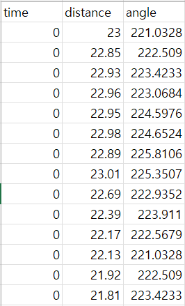 GitHub - jhkwag970/Python-RPI-RTLS: Python RPI RTLS