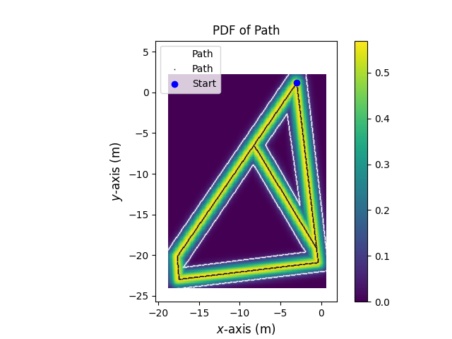 GitHub - jhkwag970/Python-RTLS: Python-DWM1001 Real Time Location System